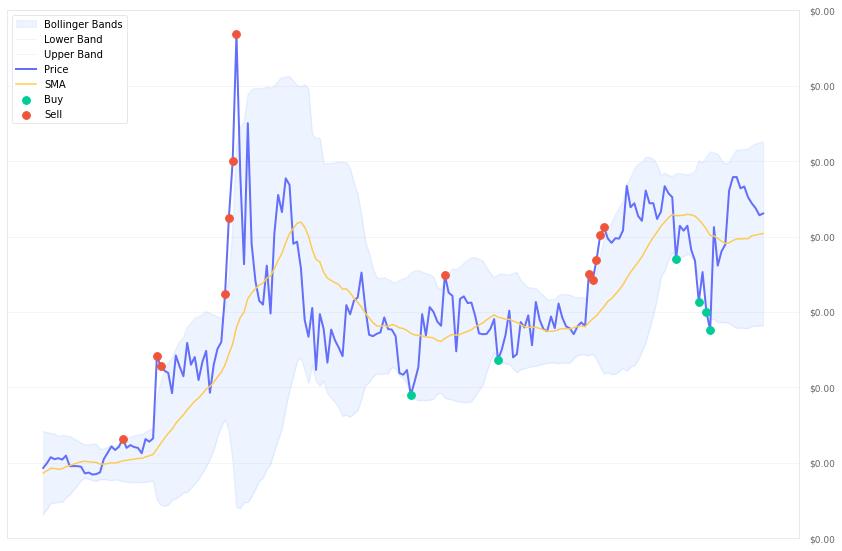 Equilibrium Games Полосы Боллинджера