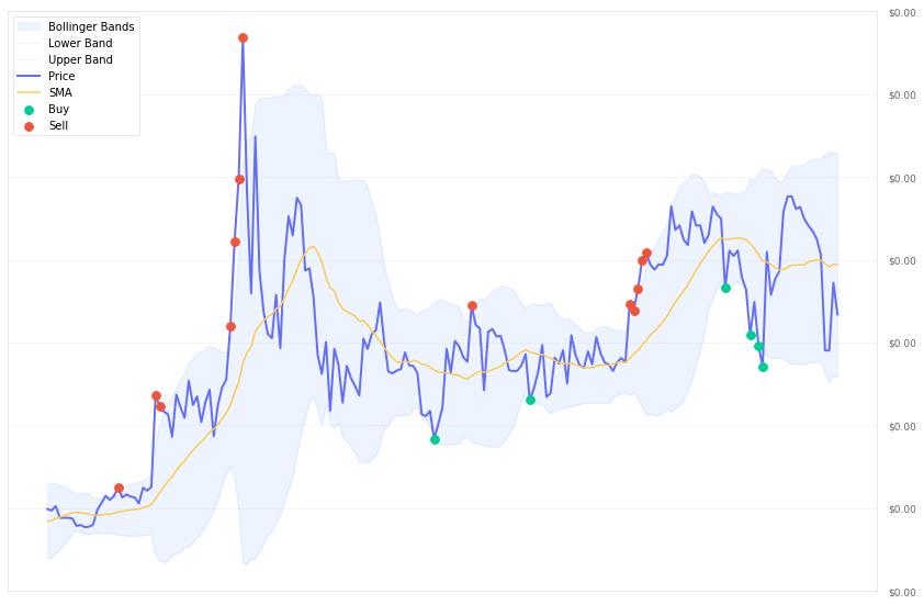 Equilibrium Games MACD