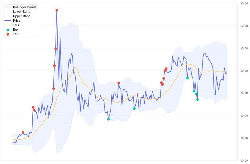 Equilibrium Games MACD