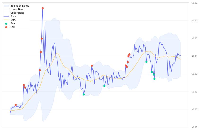 Equilibrium Games MACD
