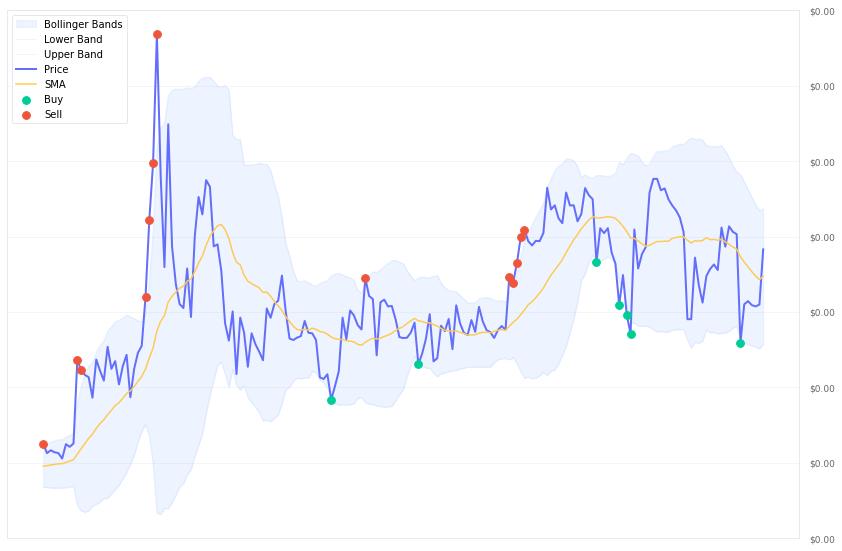Equilibrium Games MACD