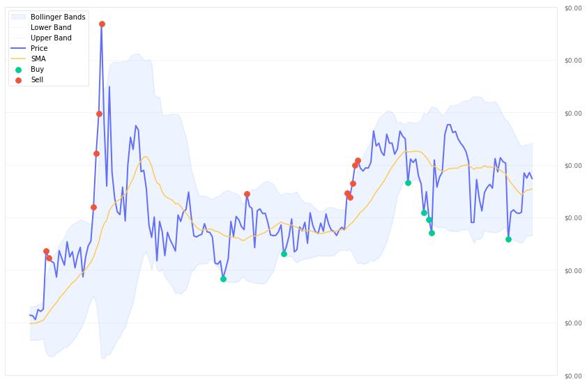 Equilibrium Games MACD