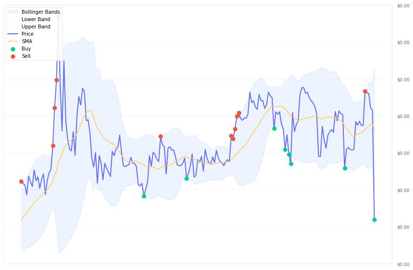Equilibrium Games MACD