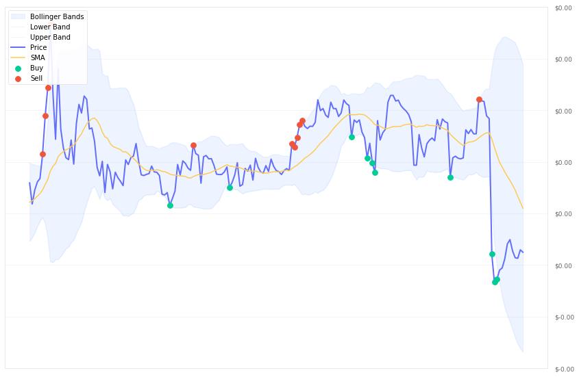 Equilibrium Games Полосы Боллинджера
