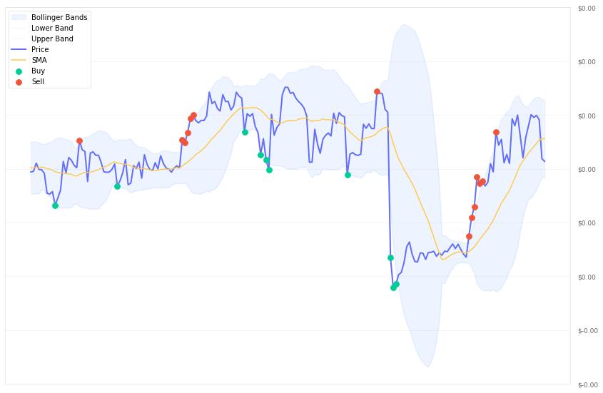 Equilibrium Games Полосы Боллинджера