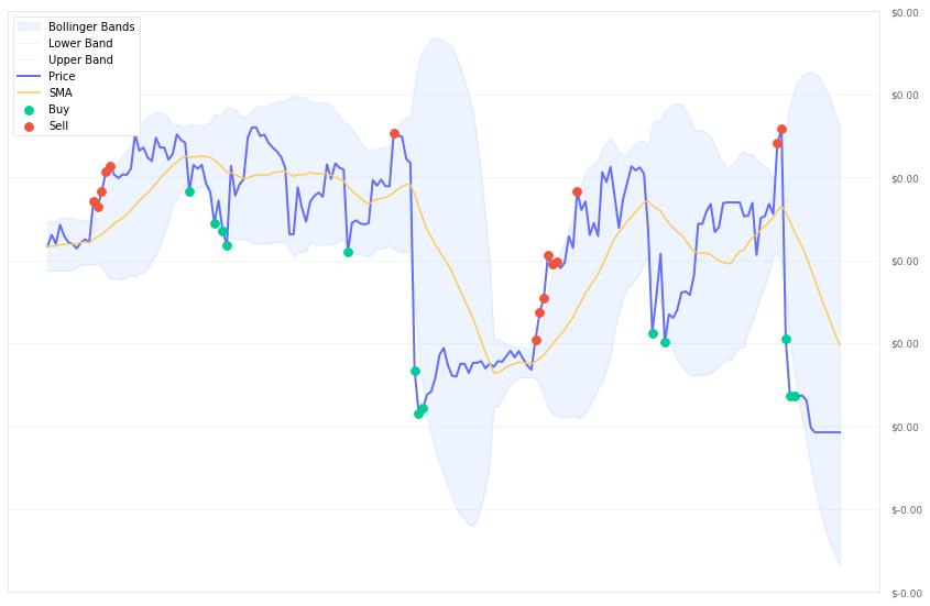 Equilibrium Games Полосы Боллинджера