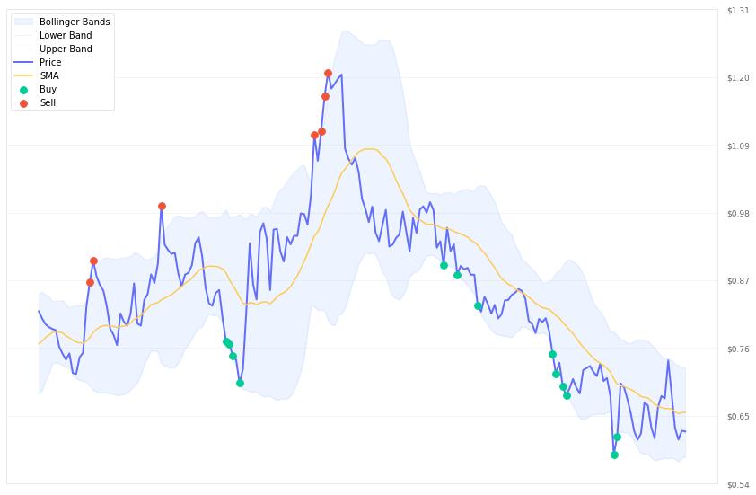 Ergo Boillinger Bands