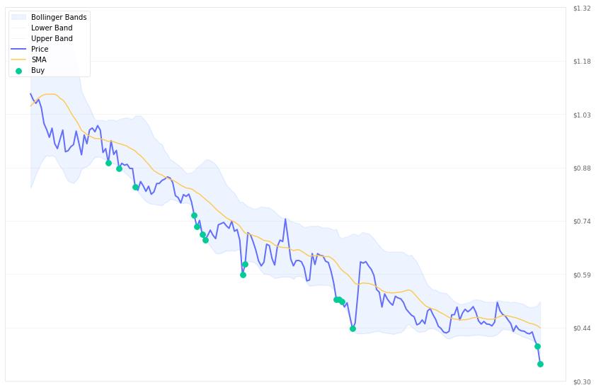 Ergo Bollinger Bands