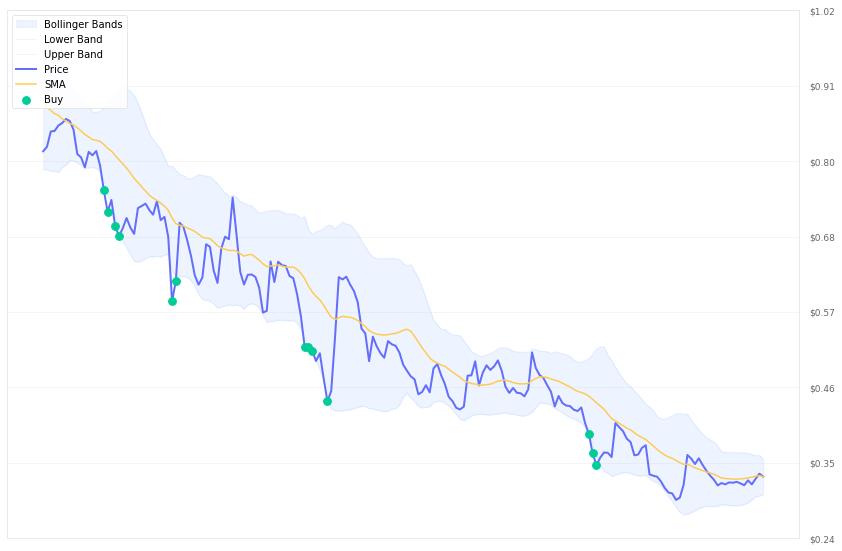 Ergo Bollinger Bands