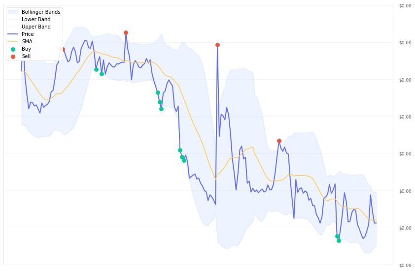 Ertha Boillinger Bands