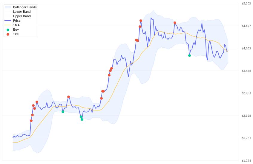 Eth 2.0 Staking by Pool-X MACD