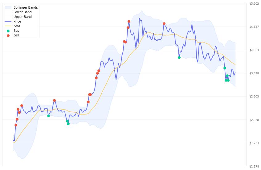 Eth 2.0 Staking by Pool-X MACD