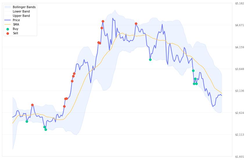 Eth 2.0 Staking by Pool-X MACD