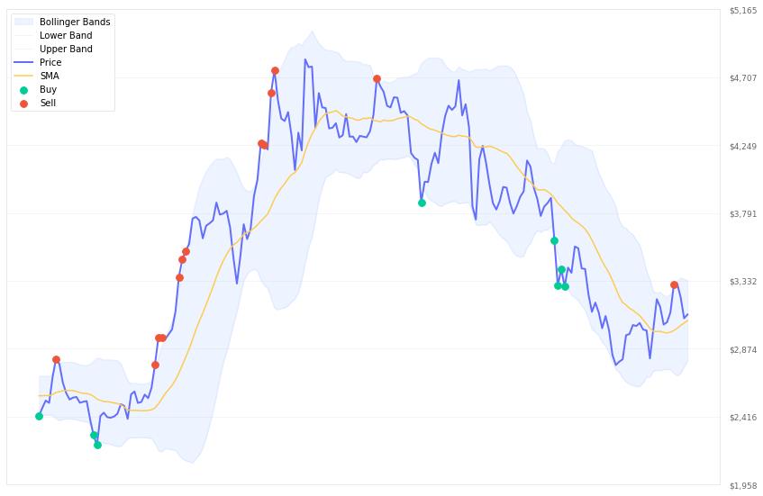 Eth 2.0 Staking by Pool-X MACD