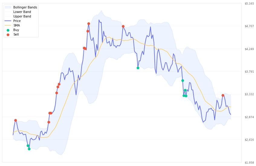 Eth 2.0 Staking by Pool-X Полосы Боллинджера