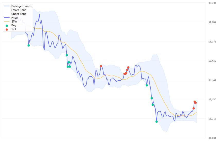 Eth 2.0 Staking by Pool-X Полосы Боллинджера
