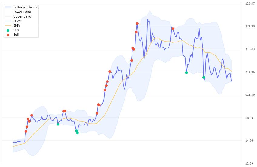 Index Coop - ETH 2x Flexible Leverage Index MACD