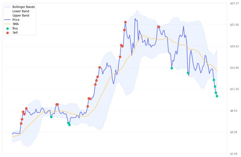 Index Coop - ETH 2x Flexible Leverage Index MACD