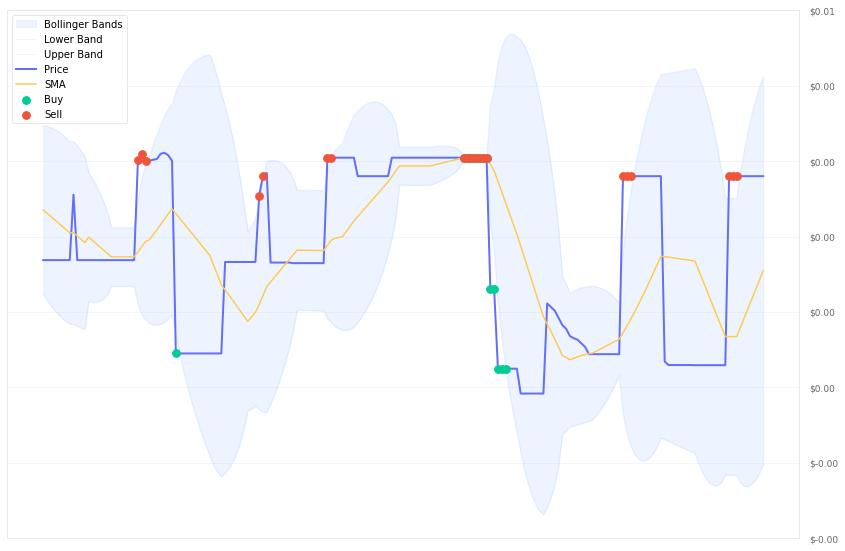 ETHA Lend Bollinger Bands