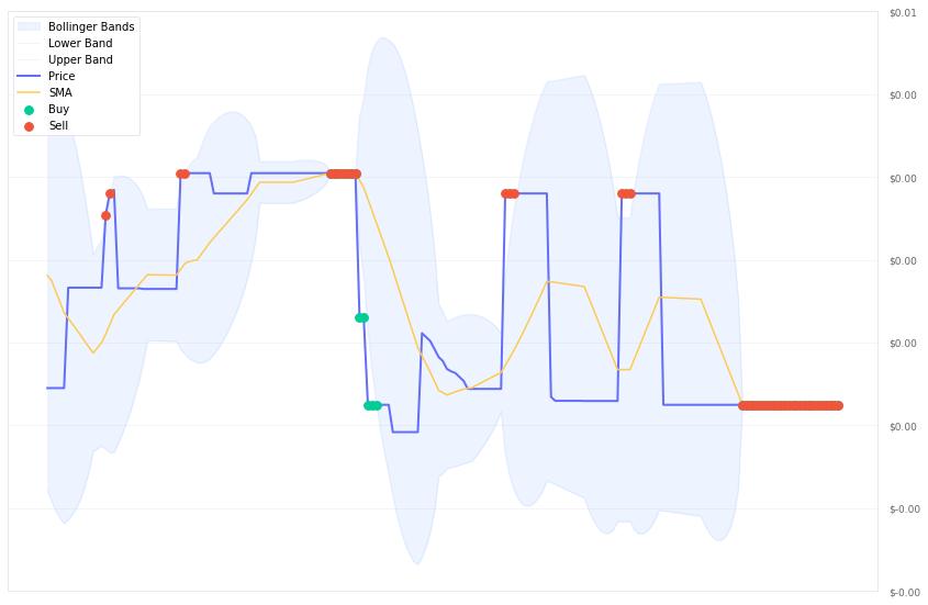ETHA Lend Bollinger Bands