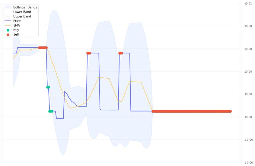 ETHA Lend Bollinger Bands