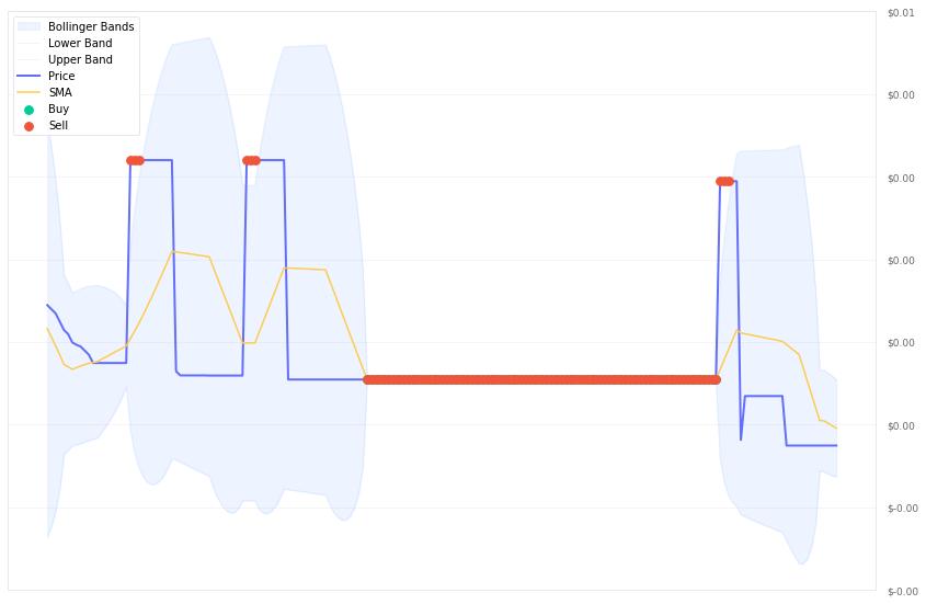 ETHA Lend Bollinger Bands