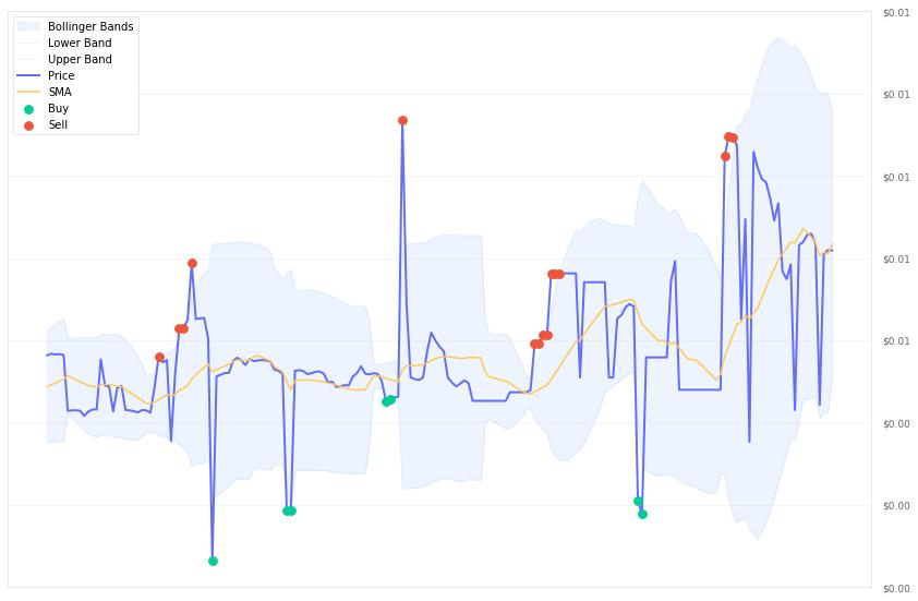 ETHAX Boillinger Bands