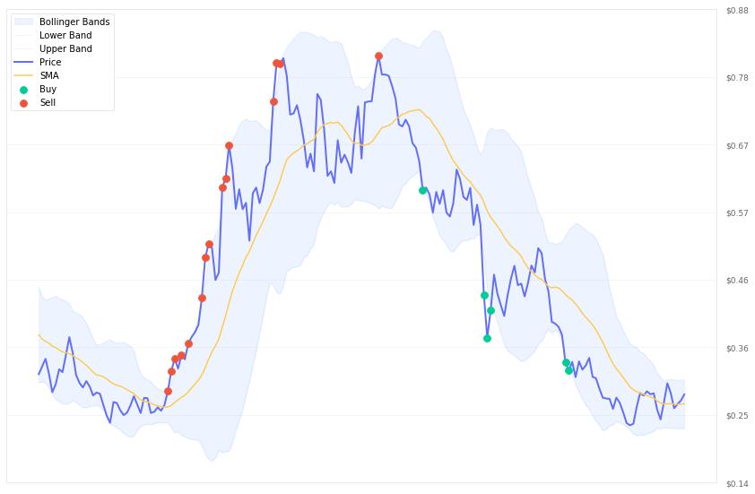 Ethena Boillinger Bands