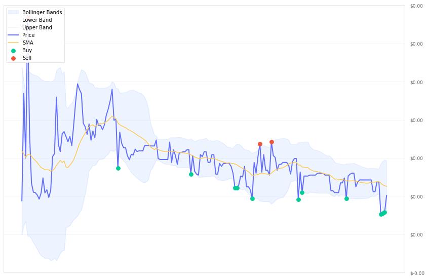 Etho Protocol Bollinger Bands