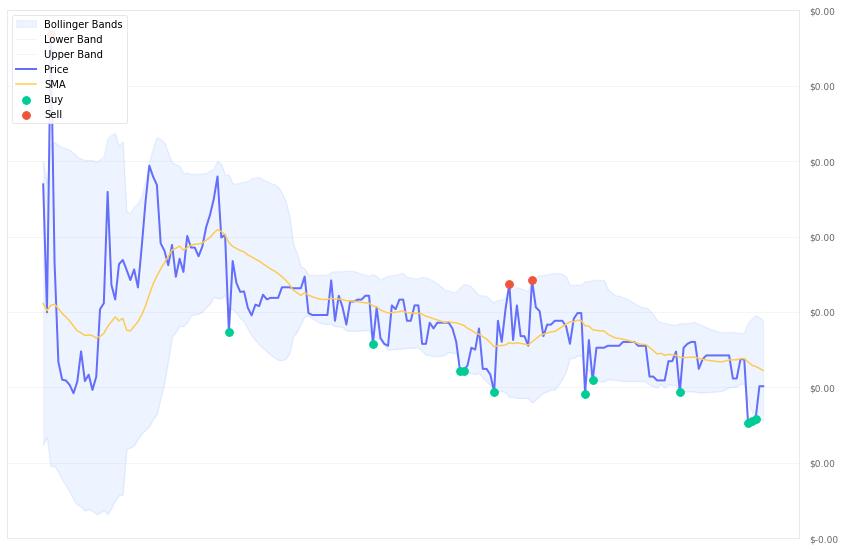 Etho Protocol Bollinger Bands