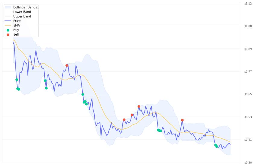 ether.fi Price Prediction, Short/Long Forecast - CoinLore