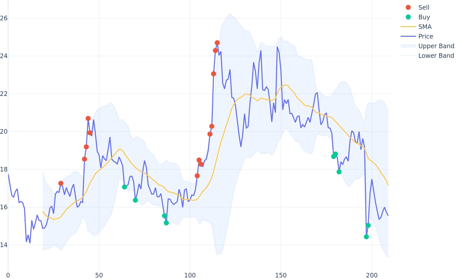 Ethereum Classic Bollinger Bands