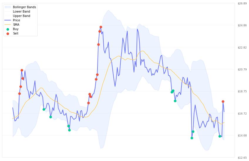 Ethereum Classic MACD