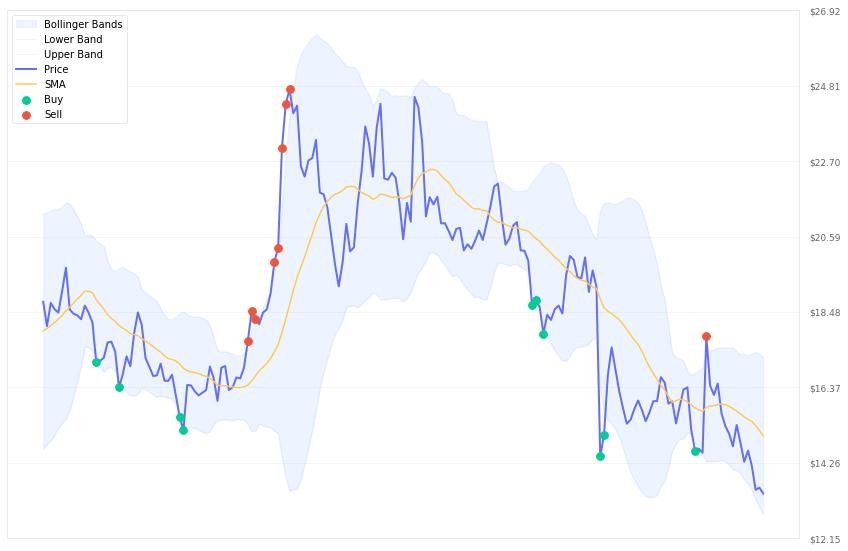 Ethereum Classic MACD