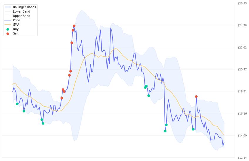 Ethereum Classic MACD