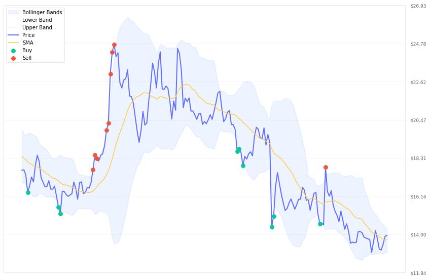 Ethereum Classic MACD