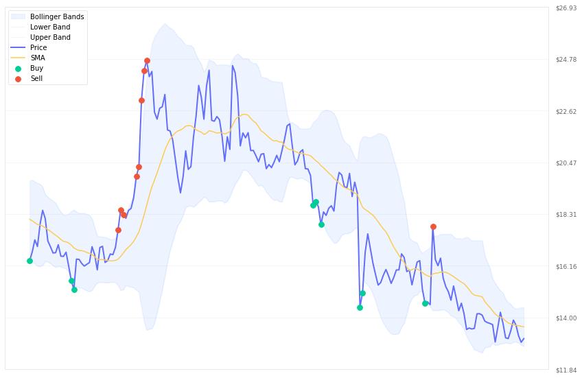 Ethereum Classic MACD