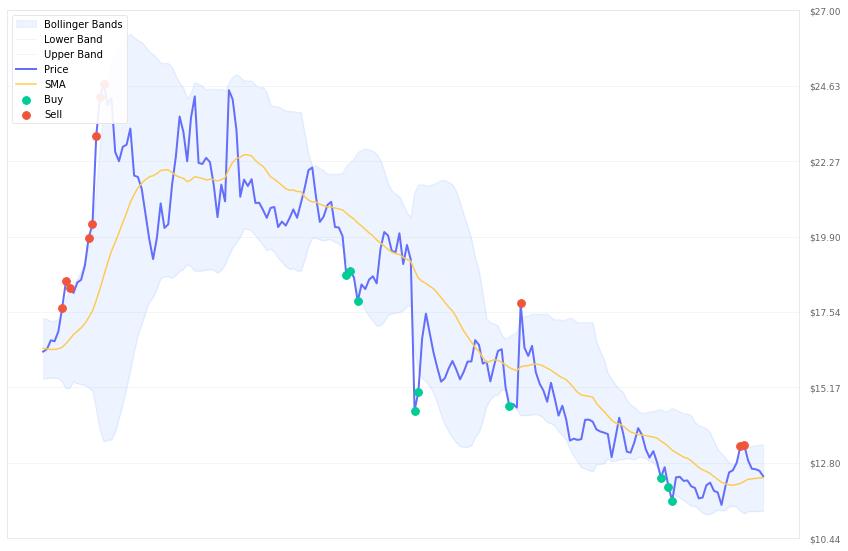 Эфириум Классик Полосы Боллинджера