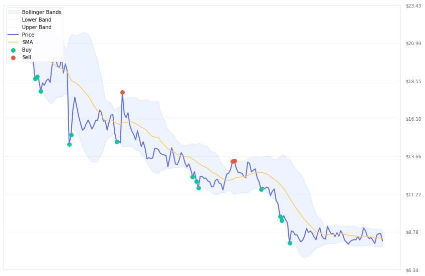 Эфириум Классик Полосы Боллинджера