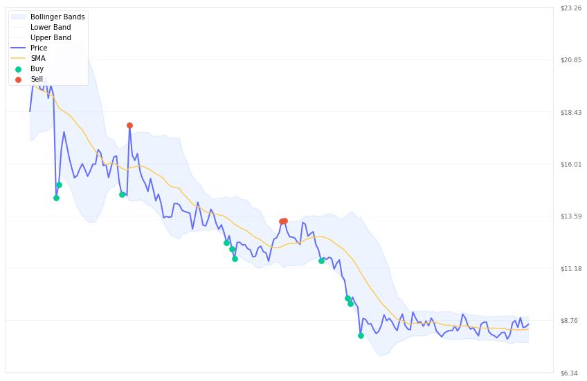 Эфириум Классик Полосы Боллинджера