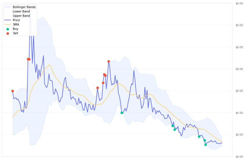 ETHEREUM IS GOOD MACD
