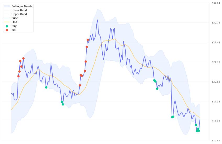 Ethereum Name Service MACD