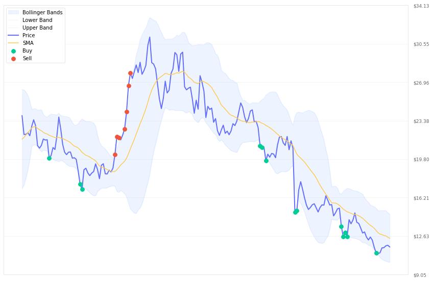 Ethereum Name Service MACD