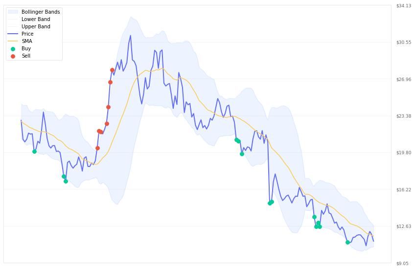 Ethereum Name Service MACD