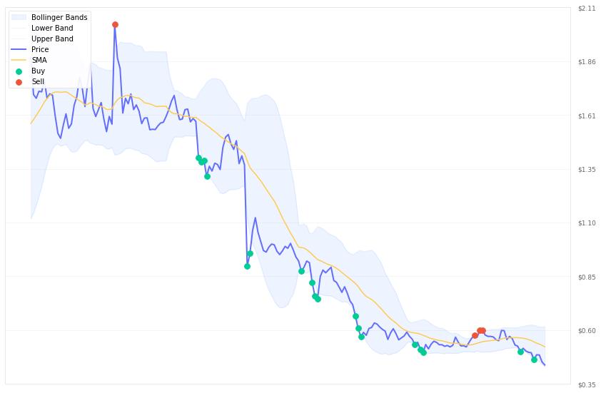 EthereumPoW Bollinger Bands