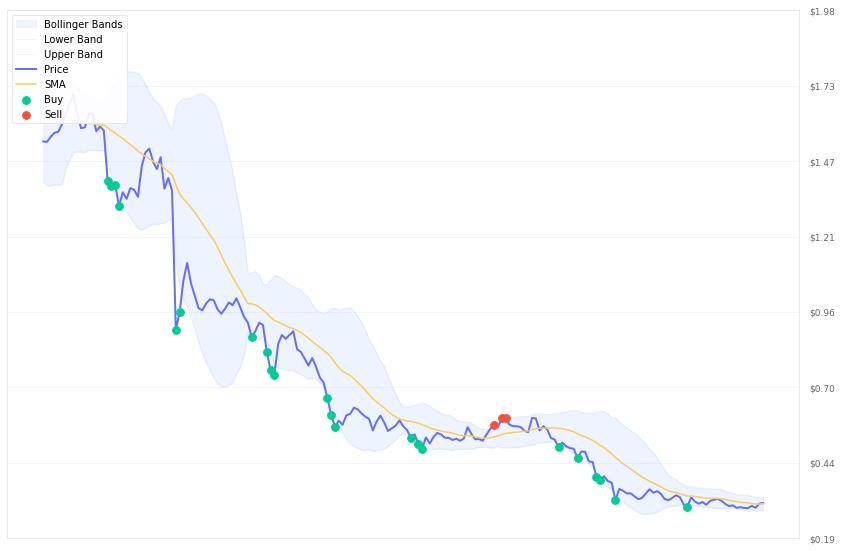 EthereumPoW Bollinger Bands