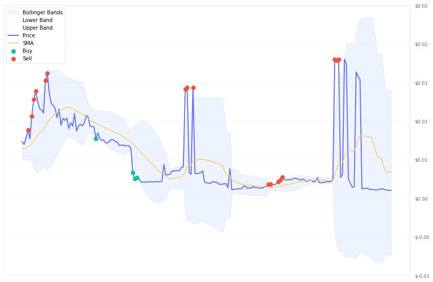 Etherland Boillinger Bands