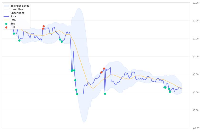 Ethermon Полосы Боллинджера