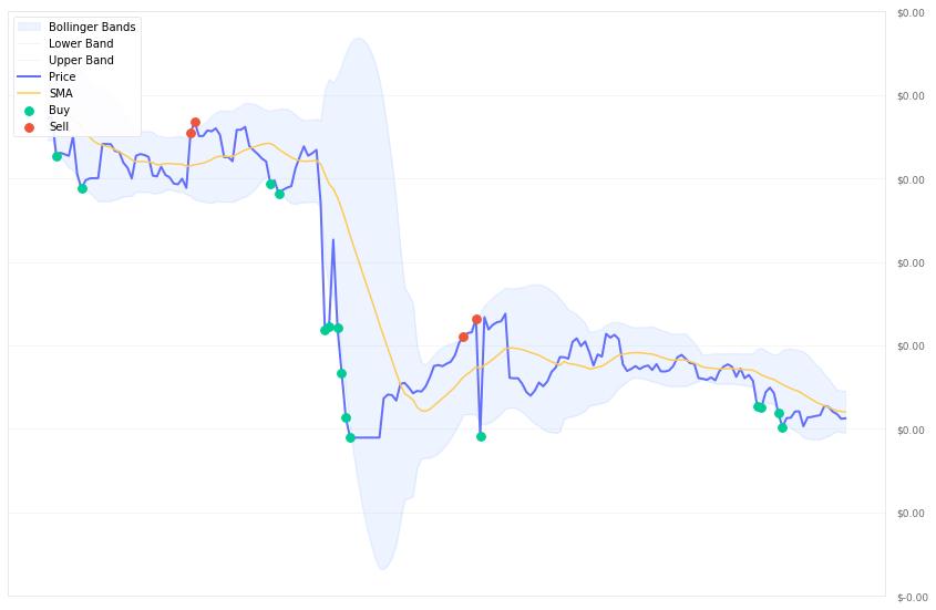 Ethermon Bollinger Bands