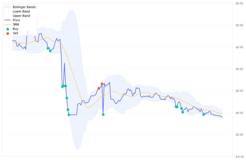 Ethermon Bollinger Bands